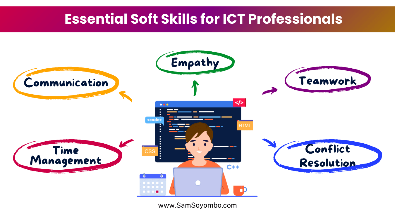 Mastering Meta-Skills and Soft Skills: A Guide for ICT Professionals