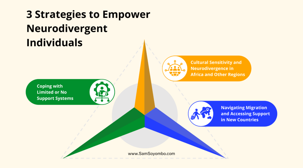 Thriving in the Workplace: A Global Guide for Neurodivergent ...