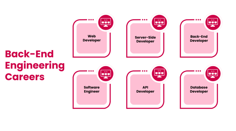 Back-End Engineering: Unlock Exciting Roles, Master Essential Skills, and Build a Thriving ...
