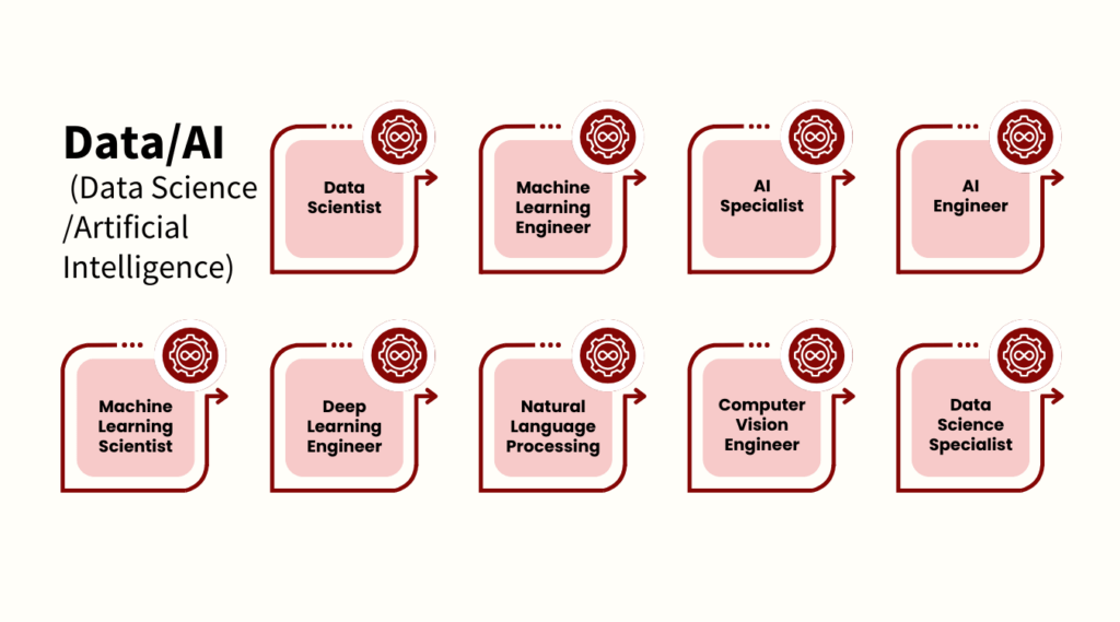 Data Science and AI: Unlock Exciting Career Opportunities in Machine ...