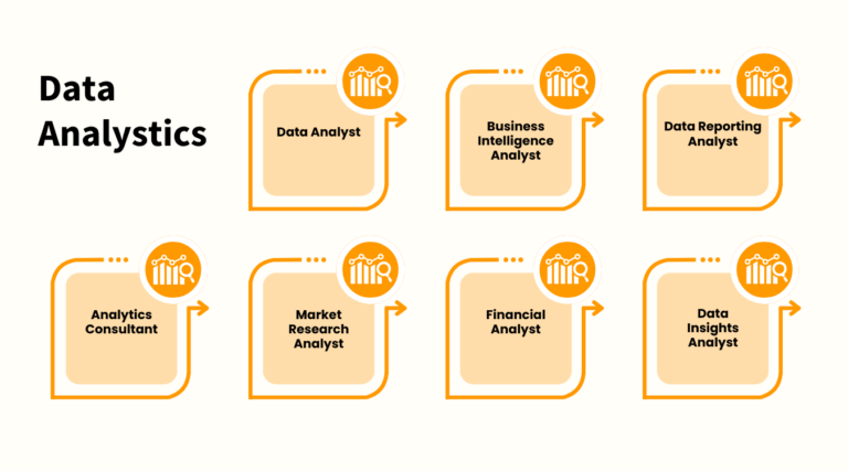 Data Analytics: Unlock Exciting Roles, Master Essential Skills, and ...