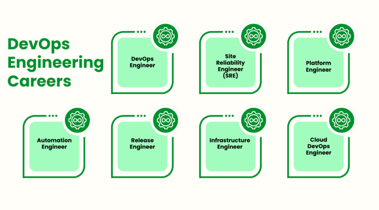 DevOps Engineering: Roles, Skills, and Career Opportunities in Automation