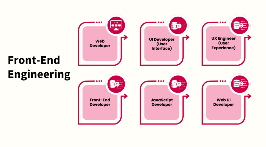 Front-End Engineering: Unlock Exciting Roles, Master Essential Skills ...