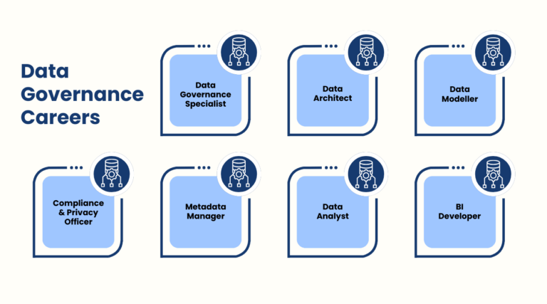 Data Governance: Ensuring Data Integrity, Security, and Compliance