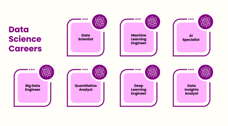 Data Science: Unlocking Insights Through Machine Learning and Analytics