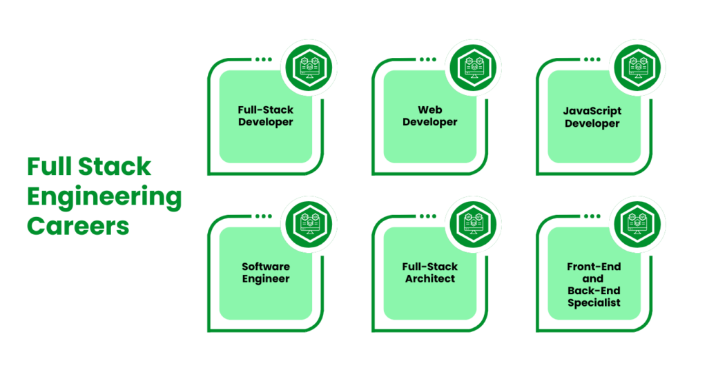 Full-Stack Engineering: Bridging Front-End and Back-End Development