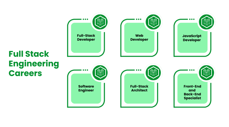 Full-Stack Engineering: Bridging Front-End and Back-End Development